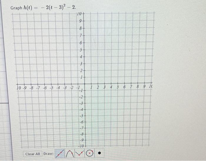 Solved 2.(e) 0/29)29 | Chegg.com