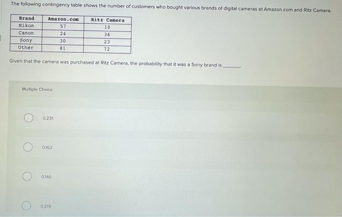Solved The following contingency table shows the number of | Chegg.com