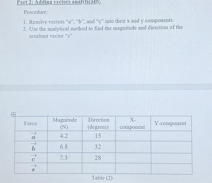 Solved Procedure: 1. Resolve vectors " a ", "b", and "c" | Chegg.com