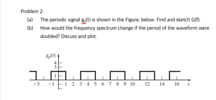 Solved Problem 2: (a) The periodic signal g.(t) is shown in | Chegg.com
