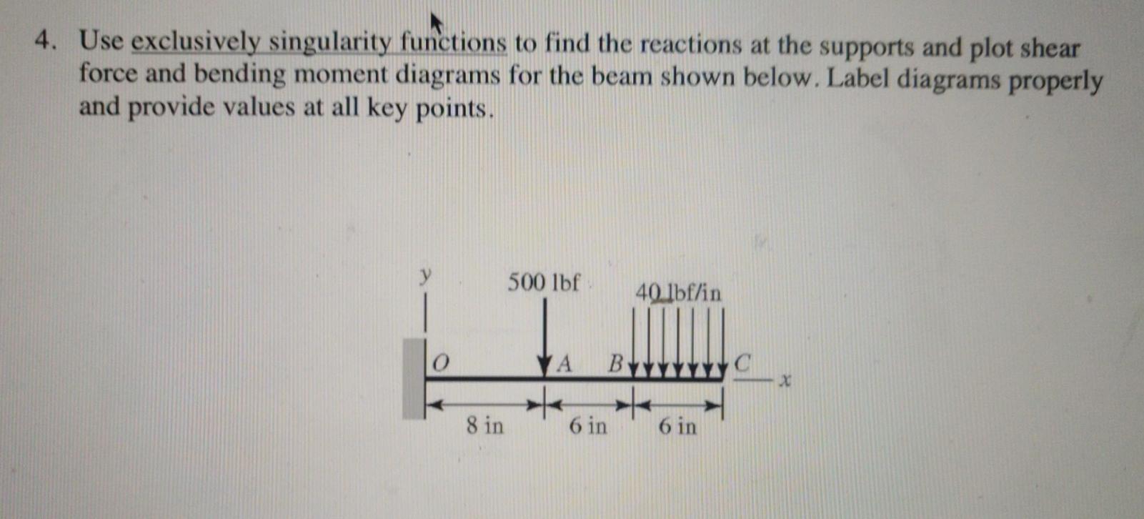 Solved 4. Use exclusively singularity functions to find the | Chegg.com