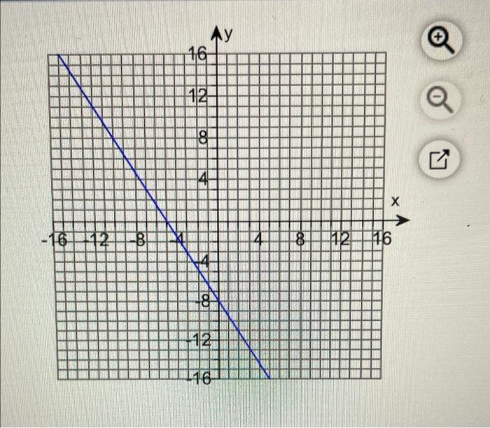 Solved A graph of a function is shown to the right. Using | Chegg.com
