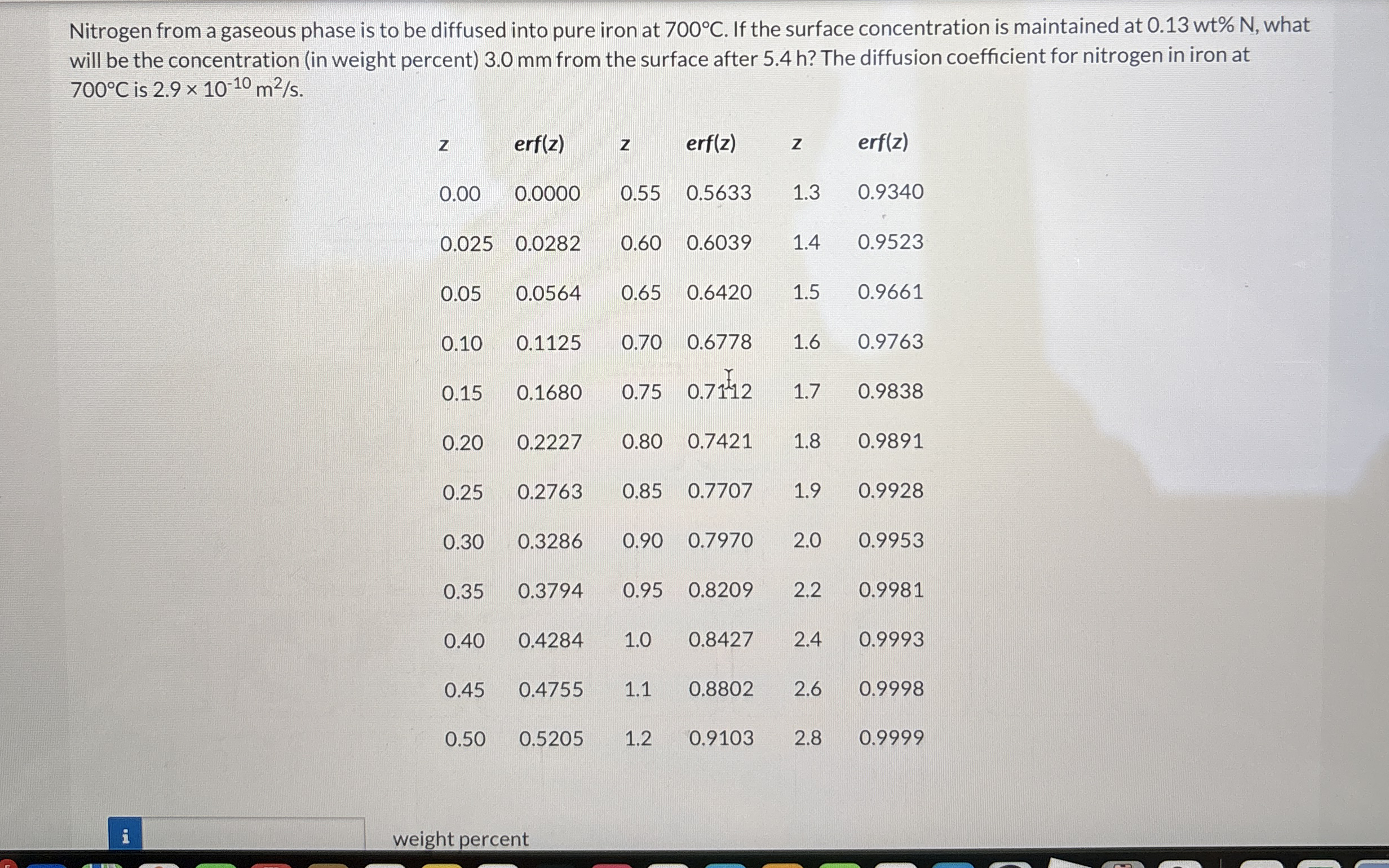 Solved Nitrogen from a gaseous phase is to be diffused into | Chegg.com