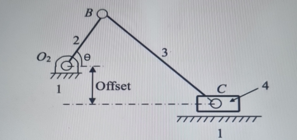 The offset slider crank mechanism is given below. | Chegg.com