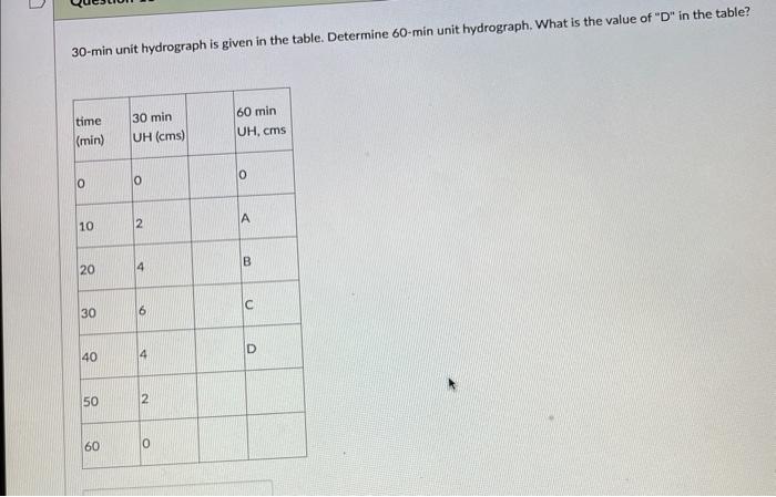 Solved 30-min unit hydrograph is given in the table. | Chegg.com