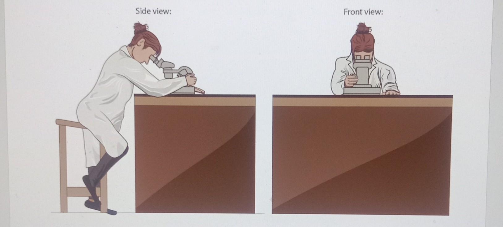 Solved Task 5: Ergonomics and repetitive actions 5 (a) | Chegg.com
