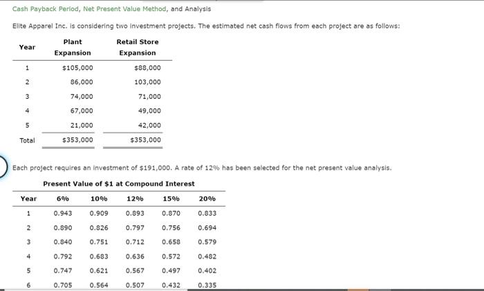 Cash Payback Period, Net Present Value Method, and | Chegg.com