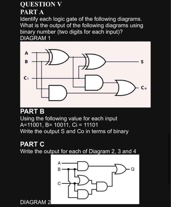QUESTION V PART A Identify each logic gate of the | Chegg.com QUESTION V PART A Identify each logic gate of the | Chegg.com