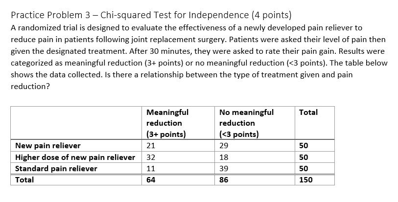 Solved Practice Problem 3 - ﻿Chi-squared Test for | Chegg.com