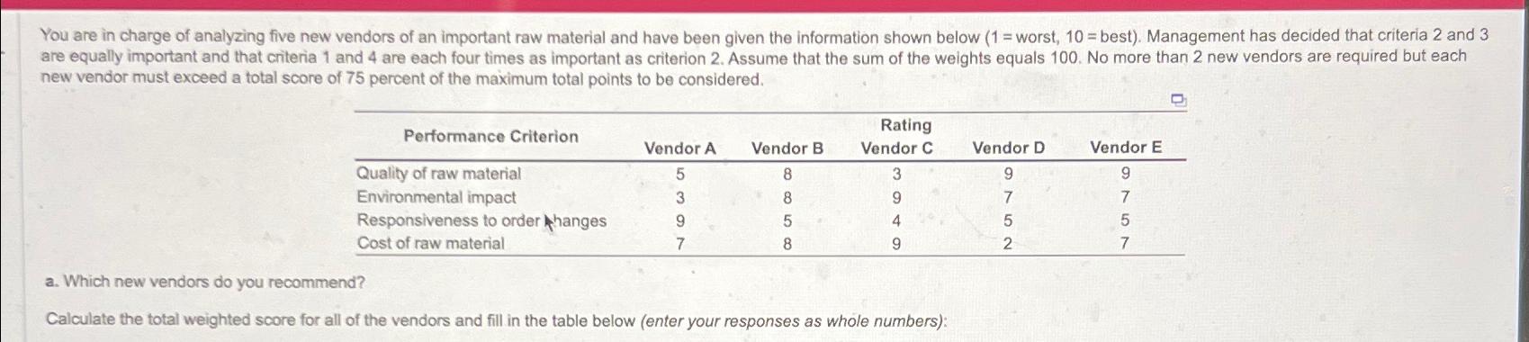 Solved You are in charge of analyzing five new vendors of an | Chegg.com