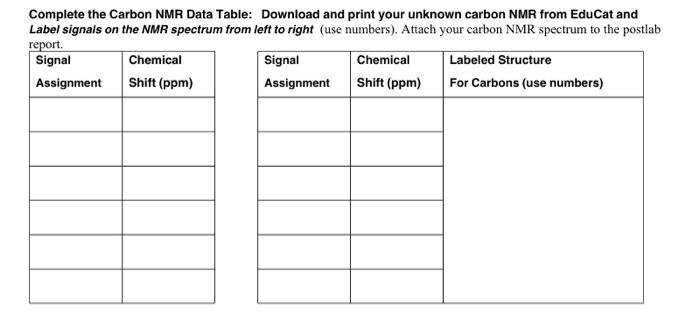 Solved Complete the Carbon NMR Data Table: Download and | Chegg.com