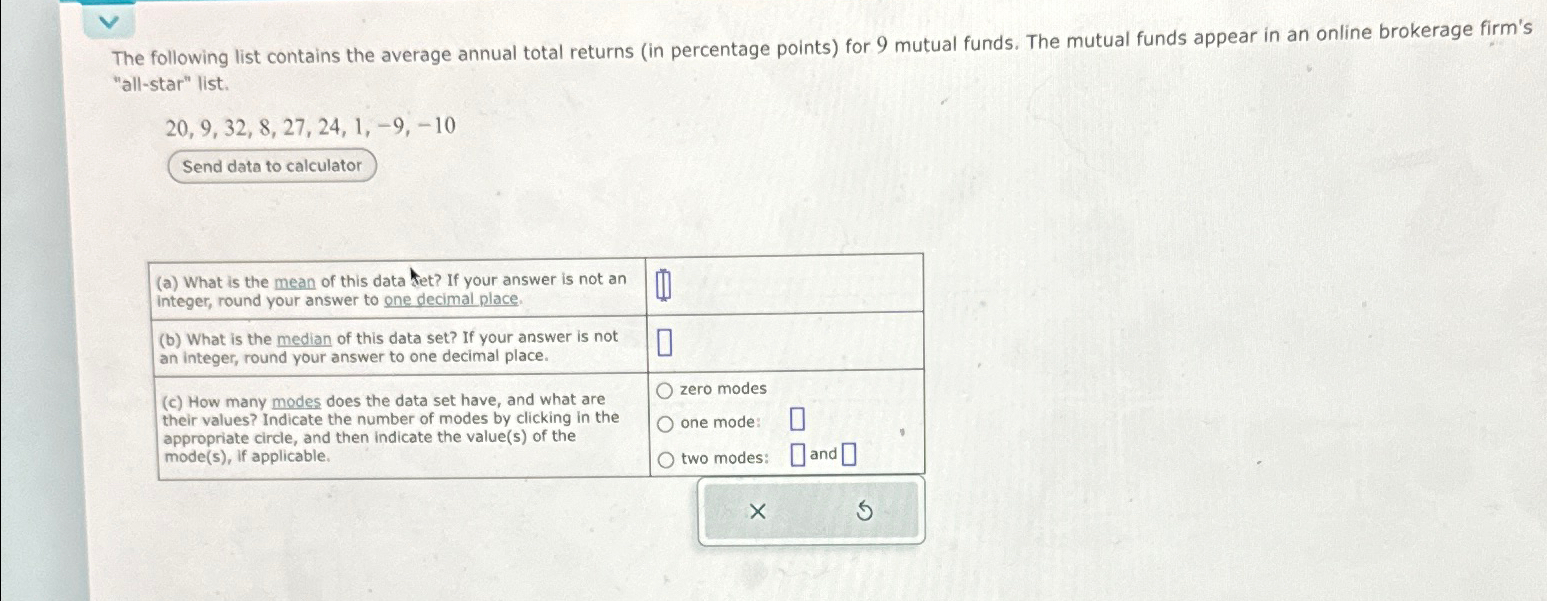 Solved The following list contains the average annual total | Chegg.com