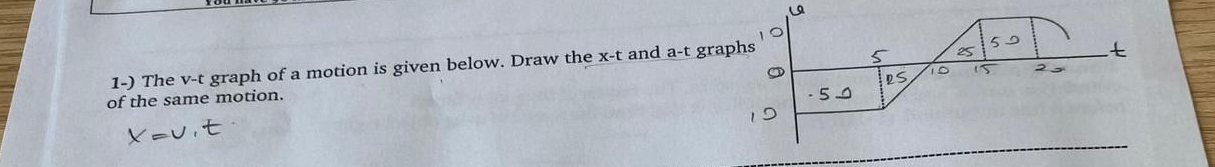 Solved 1-) ﻿The v-t graph of a motion is given below. Draw | Chegg.com