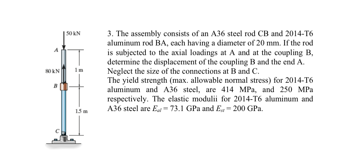 Solved The assembly consists of an A36 ﻿steel rod CB and | Chegg.com