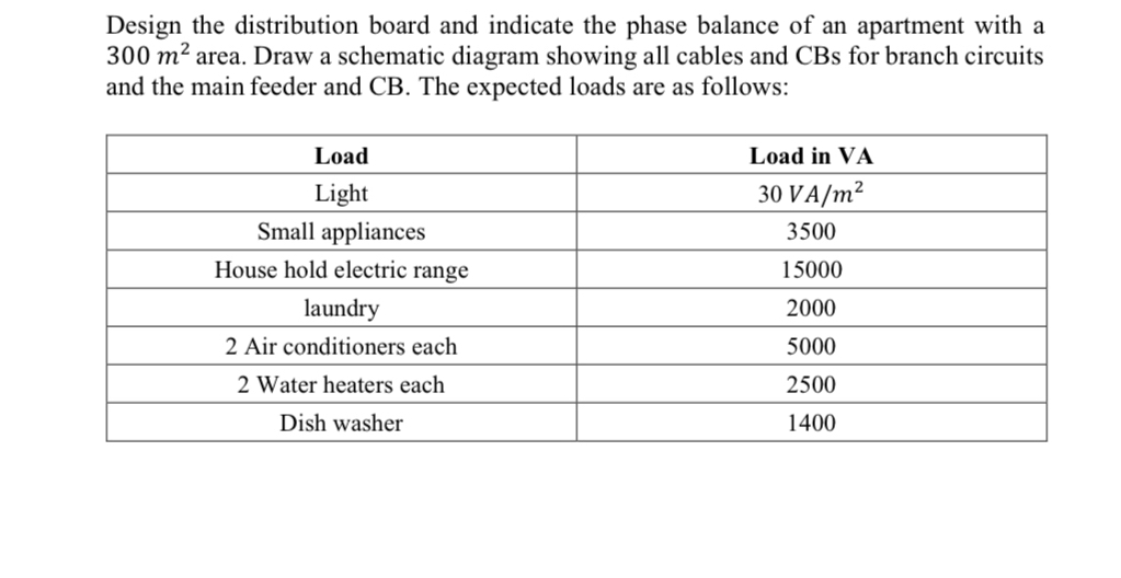 Solved Design the distribution board and indicate the phase | Chegg.com