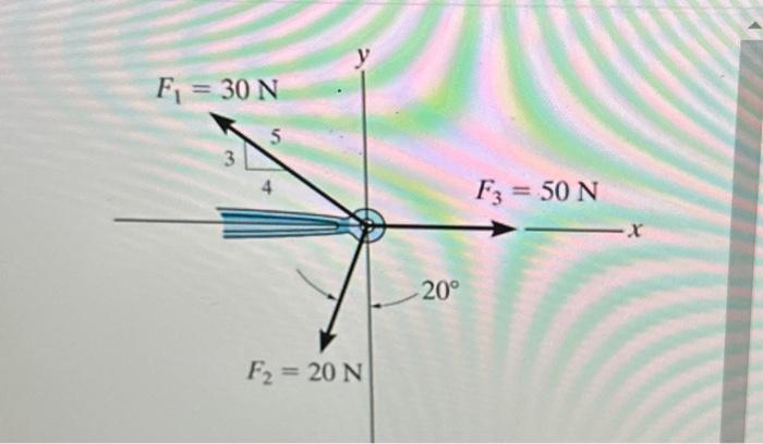 Solved Determine The Magnitude Of The Resultant Fr F1 F2 F3