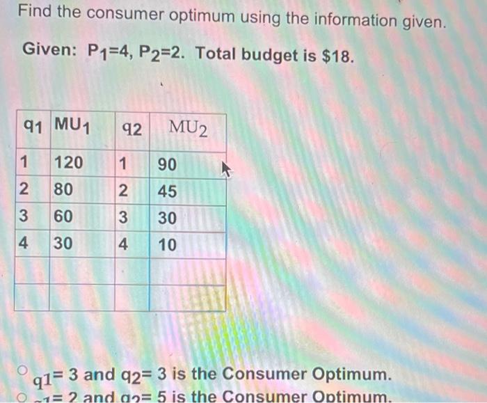Solved Find the consumer optimum using the information | Chegg.com