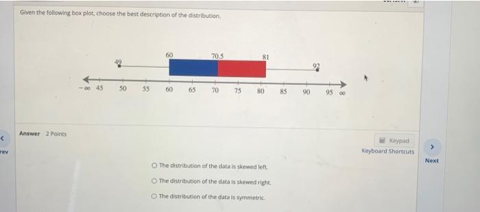 Solved Given the following box plot, choose the best | Chegg.com