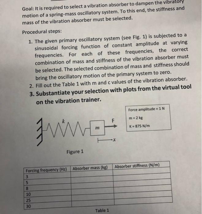 Solved Goal: It is required to select a vibration absorber | Chegg.com