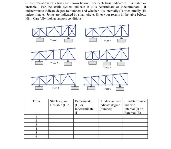 Solved 6. Six variations of a truss are shown below. For | Chegg.com
