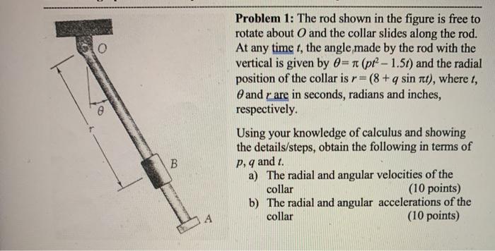 Solved Problem 1: The rod shown in the figure is free to | Chegg.com