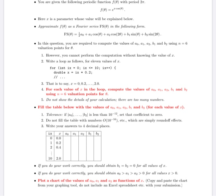 You are given the following periodic function f(@) | Chegg.com