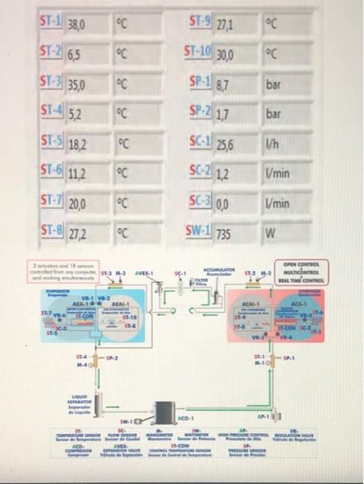 Solved Lab#4 Video & Instructions: Computer Controlled | Chegg.com