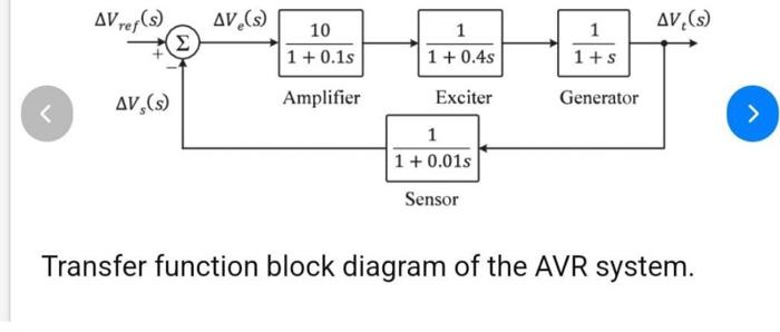 Solved Transfer function block diagram of the AVR system. | Chegg.com