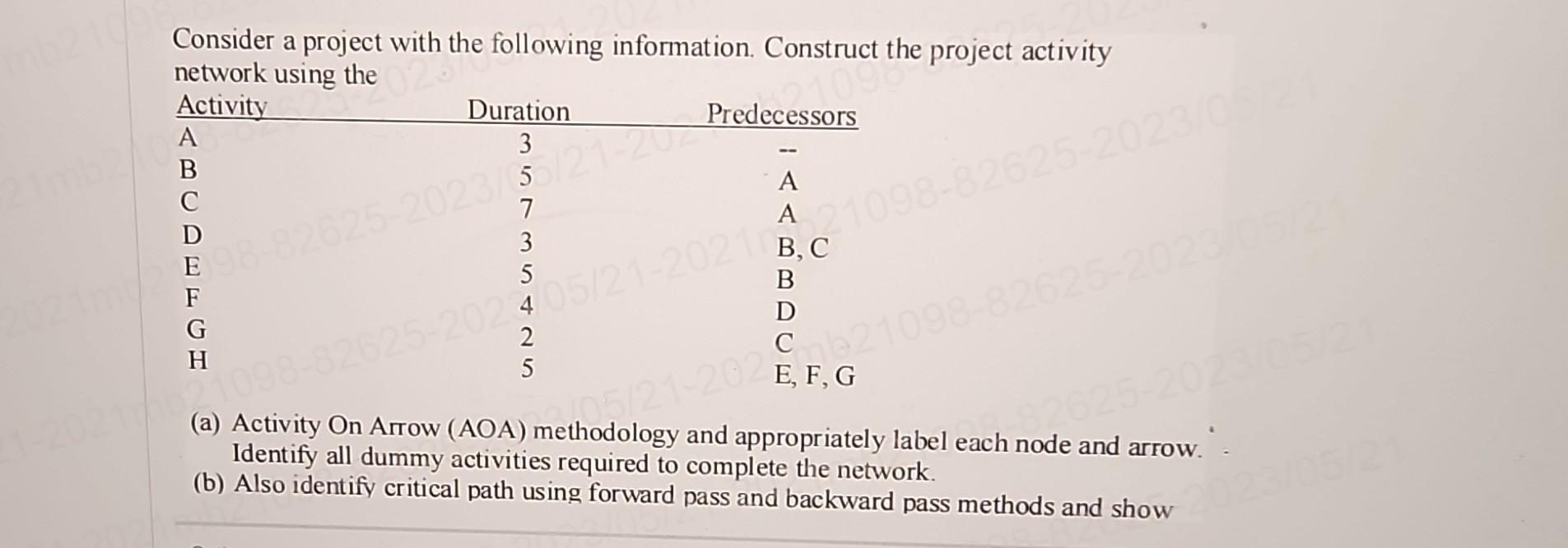 Solved Consider a project with the following information. | Chegg.com