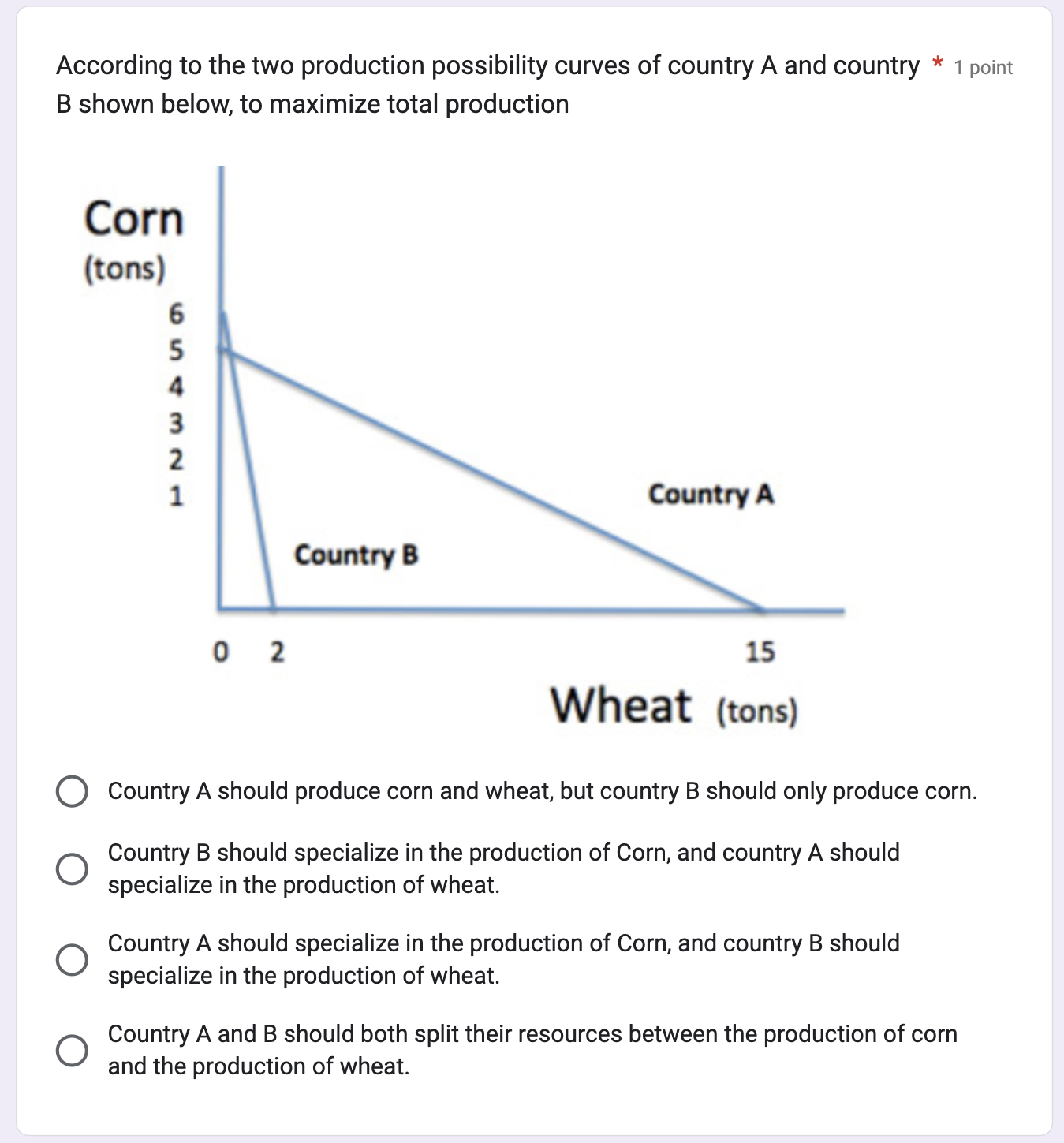 Solved According to the two production possibility curves of | Chegg.com