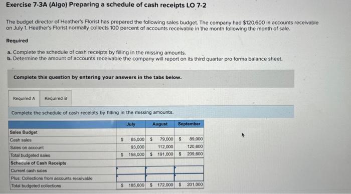 Solved Exercise 7-3A (Algo) Preparing a schedule of cash | Chegg.com