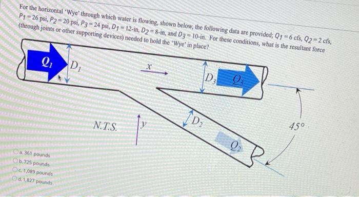 Solved For the horizontal "Wye" through which water is | Chegg.com