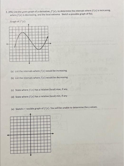 Solved 3. (4\%) Use the given graph of a derivative, f′(x), | Chegg.com