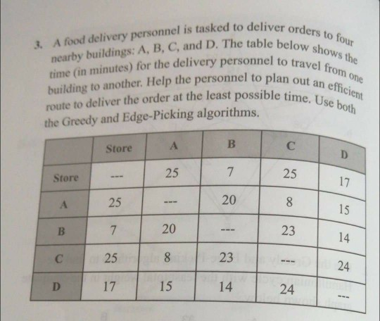 Solved 3. A food delivery personnel is tasked to deliver | Chegg.com