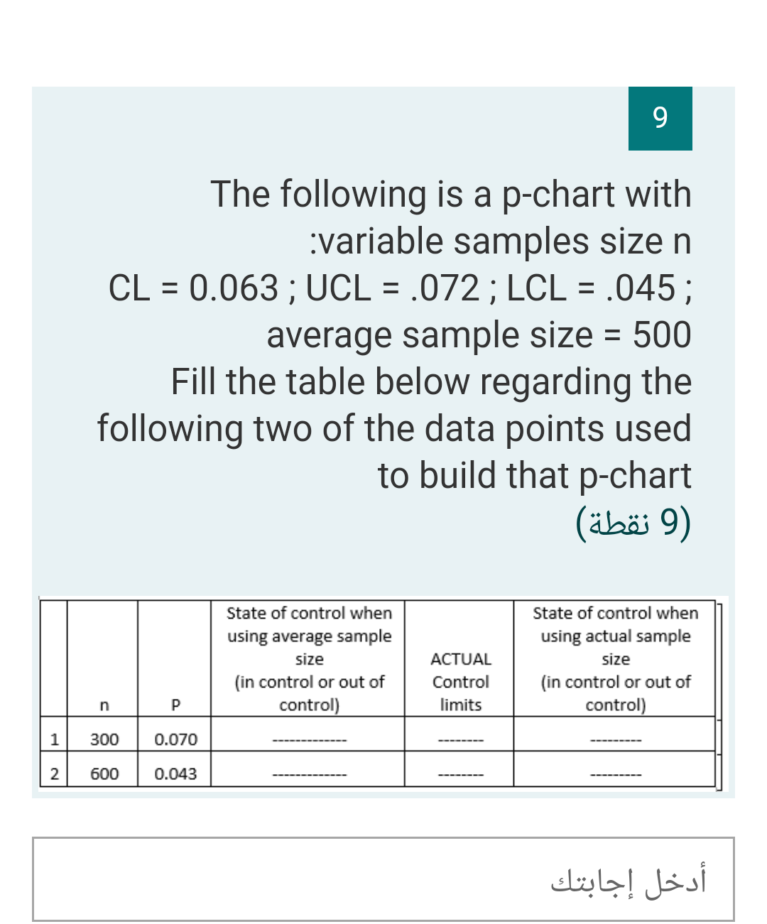 9 The following is a p-chart with :variable samples | Chegg.com