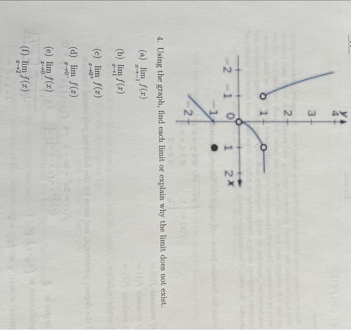 Solved 4. Using the graph, find each limit or explain why | Chegg.com