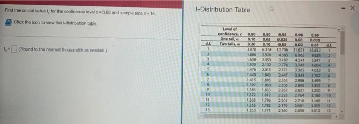 Solved t-Distribution Table Find the critical value for the | Chegg.com