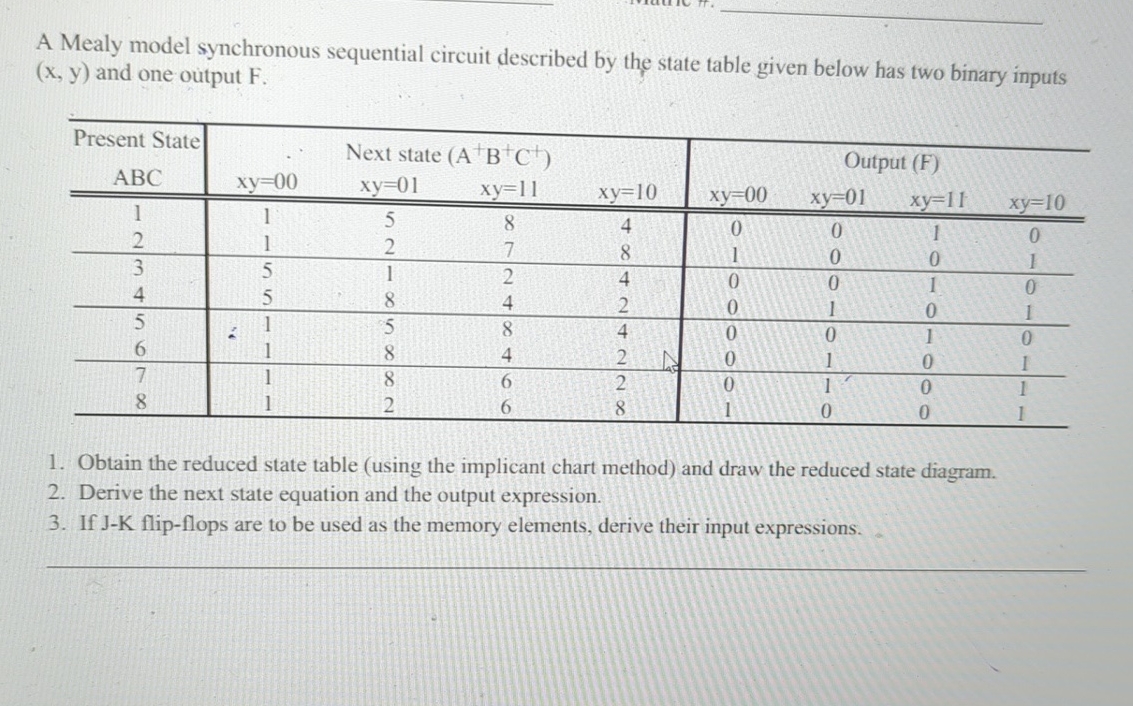 A Mealy model synchronous sequential circuit | Chegg.com