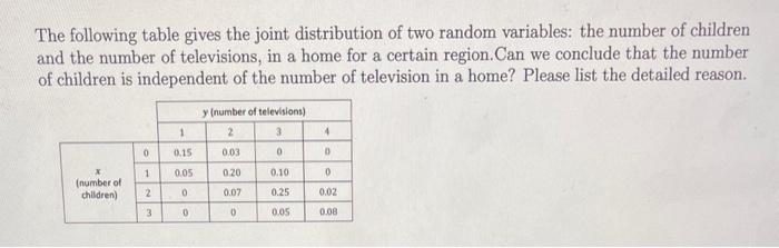 Solved The following table gives the joint distribution of | Chegg.com Solved The following table gives the joint distribution of | Chegg.com