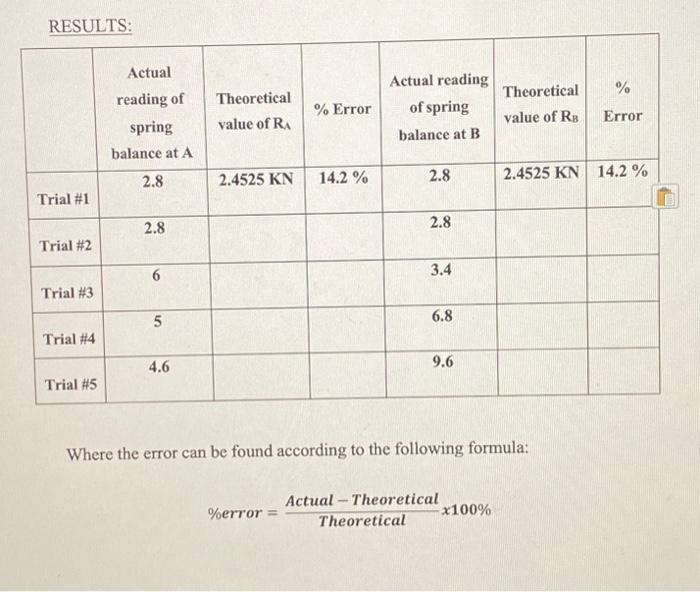 Solved Trial \#2: Trial \#3: Trial \#4:DLCIII TS Where the | Chegg.com