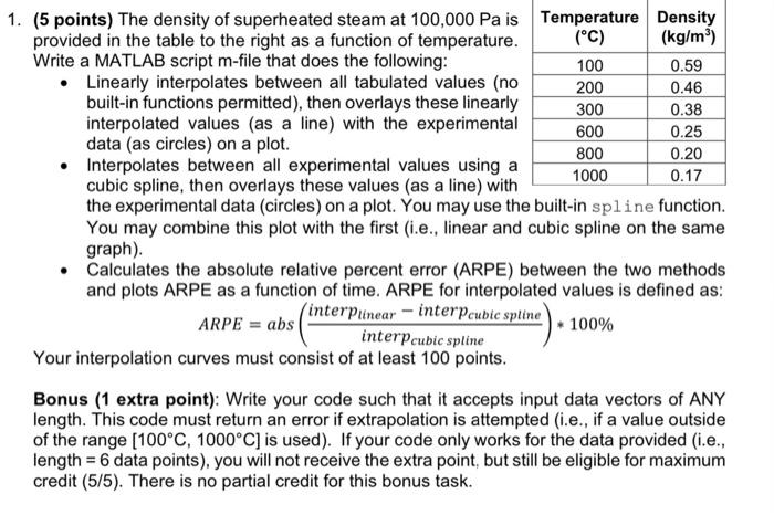 Solved 1. (5 points) The density of superheated steam at | Chegg.com