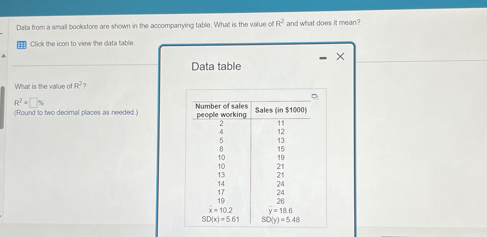 Solved Data from a small bookstore are shown in the | Chegg.com