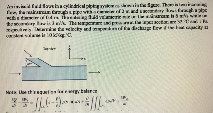 Solved An inviscid fluid flows in a cylindrical piping | Chegg.com