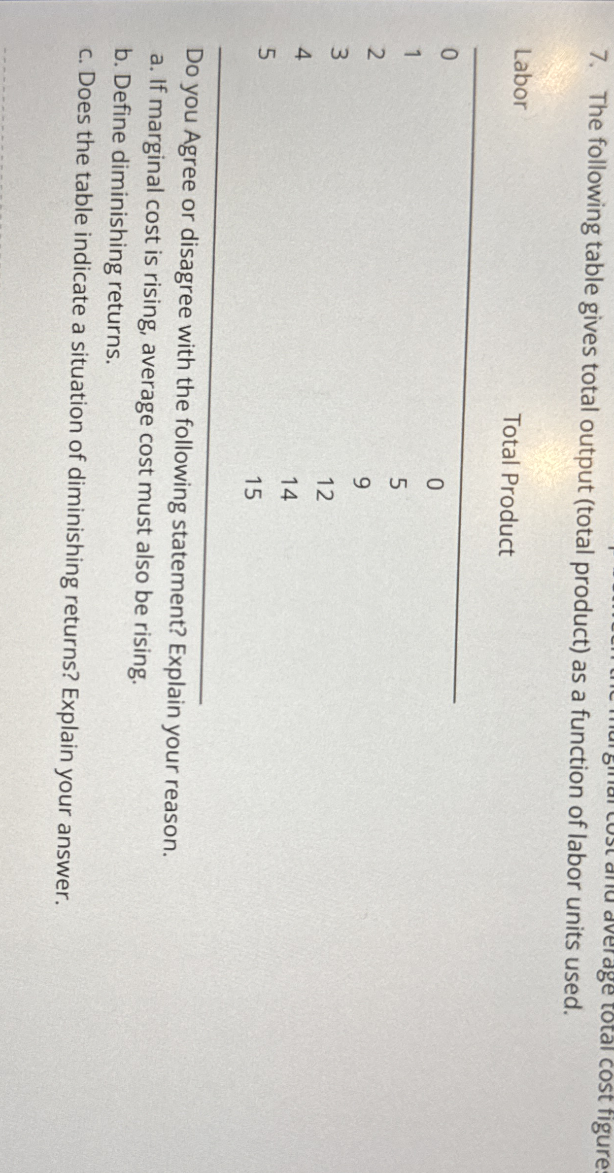 Solved The following table gives total output (total | Chegg.com