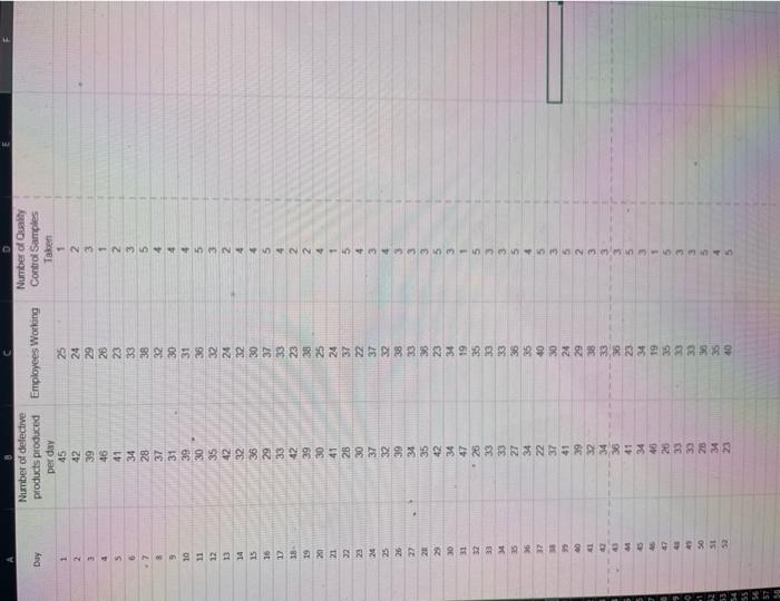 Solved 2. The Excel file contains information about the | Chegg.com