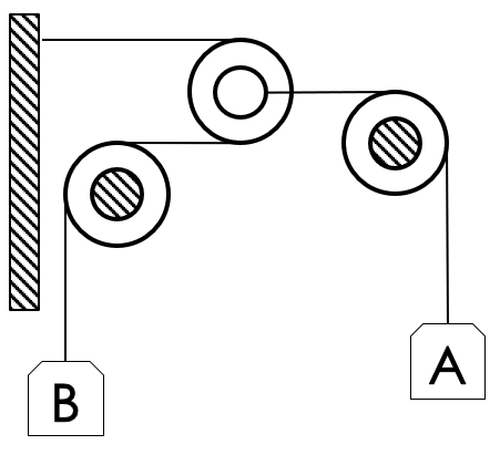 Solved In the diagram shown, the pulleys with the hashed | Chegg.com