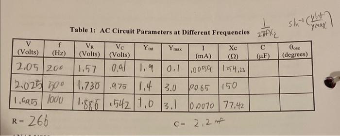 Solved 1. (a) How did XC change as f increased? (b) Would | Chegg.com