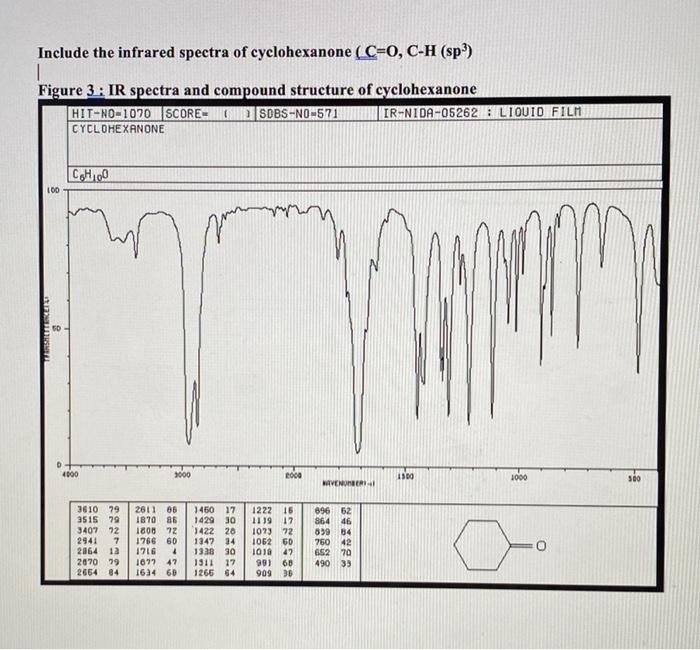 Solved Include the infrared spectra of cyclohexanone (C=0, | Chegg.com