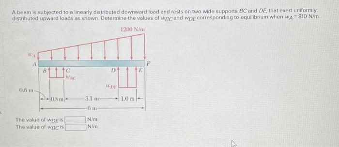 Solved A beam is subjected to a linearly distributed | Chegg.com