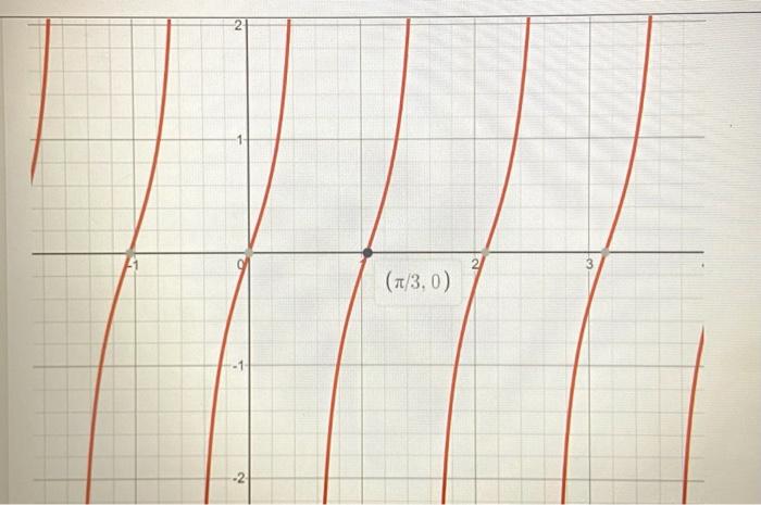 Solved the graph shown is of the form f(x)=tan(bx) find the | Chegg.com